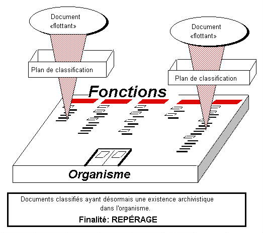 Les documents informatiques: pour une classification efficace